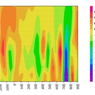 a Vertical cross section differences for ω composites in