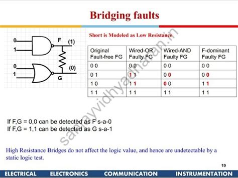 Testability Of VLSI Lecture 2 Fault Modelling YouTube