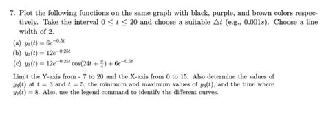 solved 7 plot the following functions on the same graph