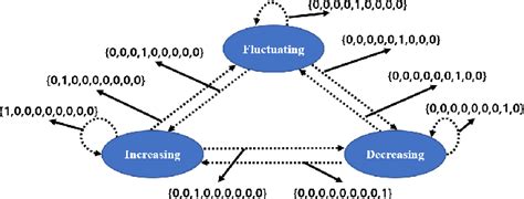 Figure 4 From Source Side Dos Attack Detection With Lstm And