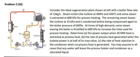 Solved Problem 2 20 Consider The Ideal Cogeneration Plant