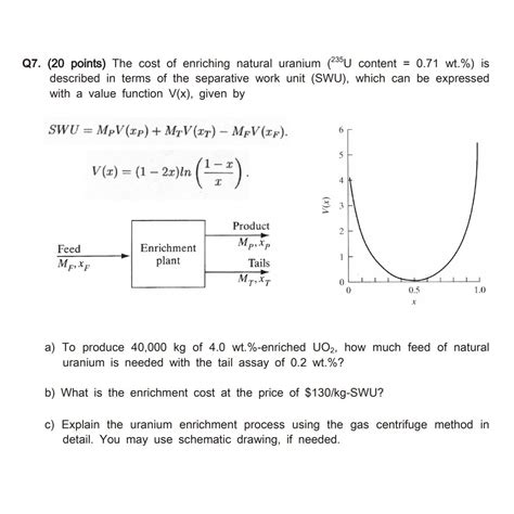 Solved Q7 20 ﻿points ﻿the Cost Of Enriching Natural