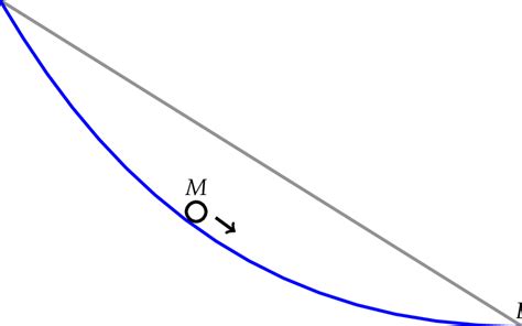 2 The Brachistochrone Problem Download Scientific Diagram