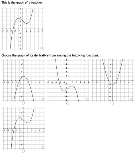 Solved This Is The Graph Of A Function Chegg