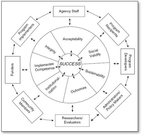 Sage Research Methods Mixed Methods Research And Culture Specific
