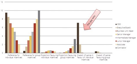 File Influence On Incentive Structure 1 Png The Jolly Contrarian