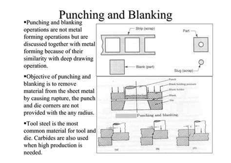 Metal Forming Processes Pdf
