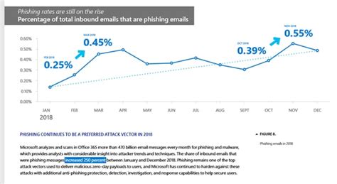 40 Percent Of Malicious Urls Found On Honest Web Pages Omg