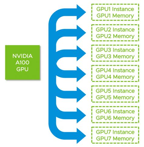 NVIDIA จบมอ VMware รนงาน AI บน vSphere ไดประสทธภาพใกลเคยง Bare