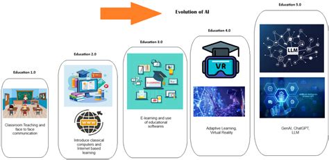 논문 리뷰 Generative Ai In Modern Education Society