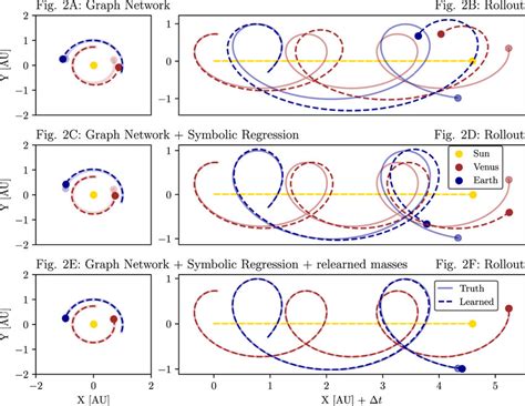 Comparison Between Data Continuous Line And Integrated Prediction Download Scientific Diagram