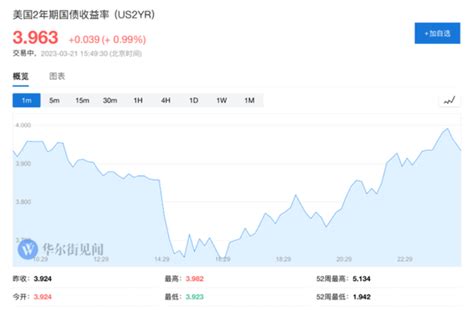 歐美市場暫時緩和 是危機結束還是暴風雨前的寧靜？ 啟富達國際 財富管理領導品牌