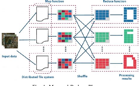 figure 1 from a comparison of big remote sensing data processing with