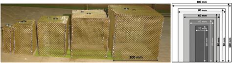 Left Panel Provides An Image Of The Four Rectangular Prisms Used To Download Scientific Diagram