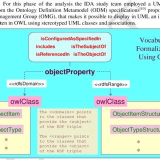 Example Sparql Query To Retrieve Types Of Action Defined In An Ov B