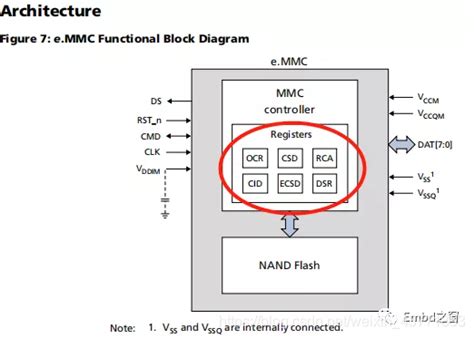 Linux 底层 U Boot Emmc驱动vqmmc Supply Csdn博客 Linux 底层 U Boot Emmc驱动vqmmc Supply Csdn博客