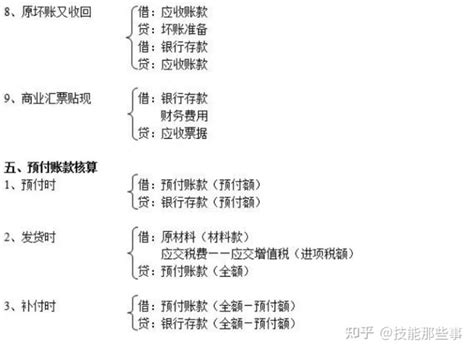 完整版330个会计分录！ 知乎