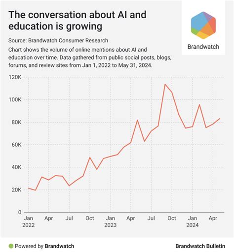 Patryk Mikolajczyk On Linkedin Here I Am Back With Another Insight Ai