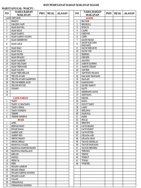 Bon Pemesanan Bahan Makanan Basah Pdf