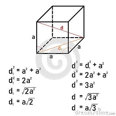 Graphical And Numerical Derivation Of The Diagonal In A Cube Stock