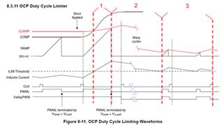 LM Questions About FPWM DCM Modes Power Management Forum Power Management TI E E
