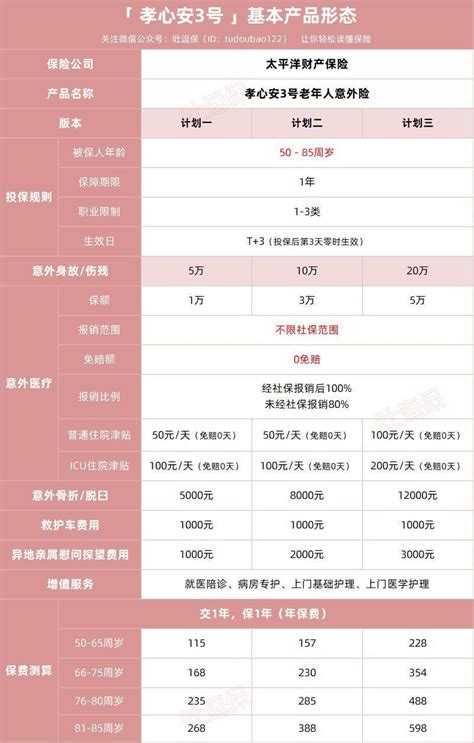 孝心安3号，这个老年人意外险，保障真的全！ 知乎