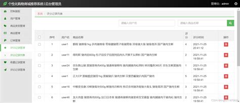 java ssm spring springmvc mybatis 个性化购物商城推荐系统 电子商务推荐系统 基于用户、项目、聚类、混合的协同