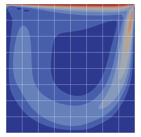 Three Dimensional Lid Driven Cavity Flow At Re 1 000 Computed By Download Scientific Diagram