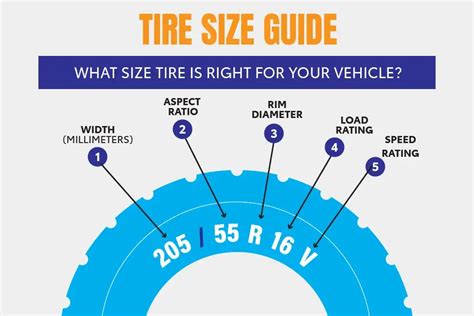 Tire Sizing Guide Your Go To Guide For Decoding Tire Dimensions Tire