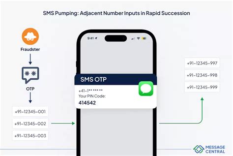 SMS Pumping A Complete Guide Message Central Blog