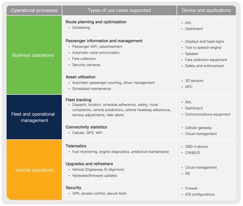 Design Zone Connected Mass Transit Cisco Iot Solution Brief Cisco
