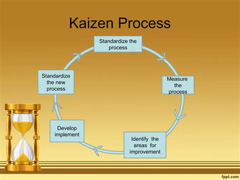 Kaizen PPT