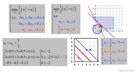 机器学习——支持向量机svm头歌支持向量机案例 Csdn博客