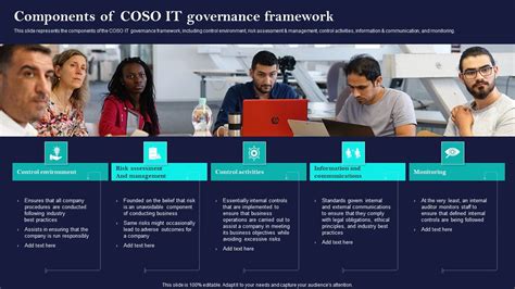 Corporate Governance Of Ict Components Of Coso It Governance Framework Desi