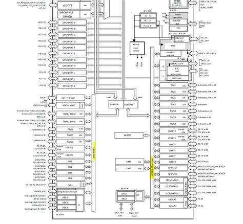 Can I Have Apb1 And Apb2 Timer Clock Frequencies M