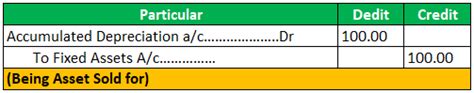 Fully Depreciated Assets Definition Examples How To Account