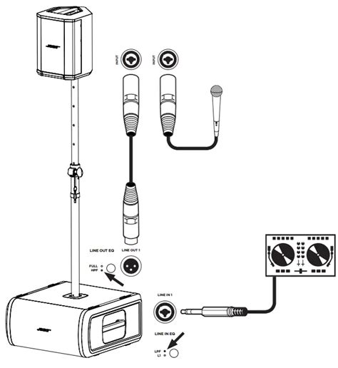Bose Sub1 Powered Bass Modules User Guide Bose Sub1 Powered Bass Modules User Guide