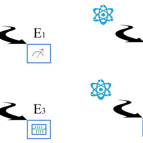 Four Different Experiments On A Quantum System Each One Is Assumed To