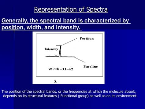 Fundamentals Of Molecular Spectroscopy Banwell Problem Solutions