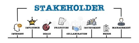 Stakeholder Concept Illustration With Keywords And Icons Stock