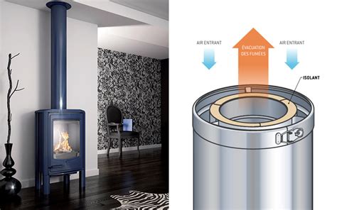 EFFICIENCE le conduit isolé triple paroi tout terrain