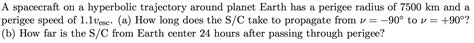 A Spacecraft On A Hyperbolic Trajectory Around Planet
