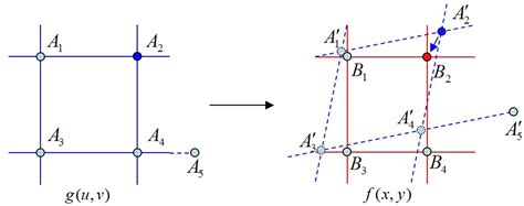 数字图像处理 简单的几何学图像变换与图像配准数字图像处理 几何空间变换与图像配准 Csdn博客