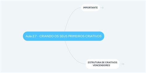 Aula 27 Criando Os Seus Primeiros Criativos Mindmeister Mapa Mental