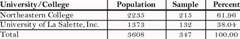 Proportional Allocation Of The Respondents Download Scientific Diagram