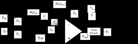A Single Ended Comparator With Offset Cancellation With Track Latch Download Scientific