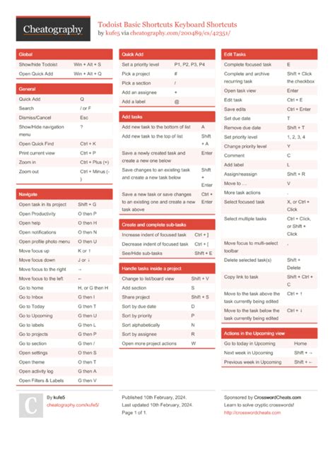 todoist basic shortcuts keyboard shortcuts by kufe5 download free