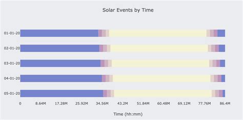 Time Plotly Tick Format Milliseconds To HH MM Stack Overflow