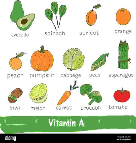 Vitamin A Ki Kami Se Kaun Sa Rog Hota Hai