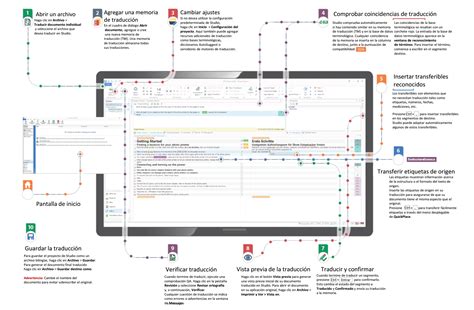 Conoce La Interfaz De SDL Trados Studio 2019